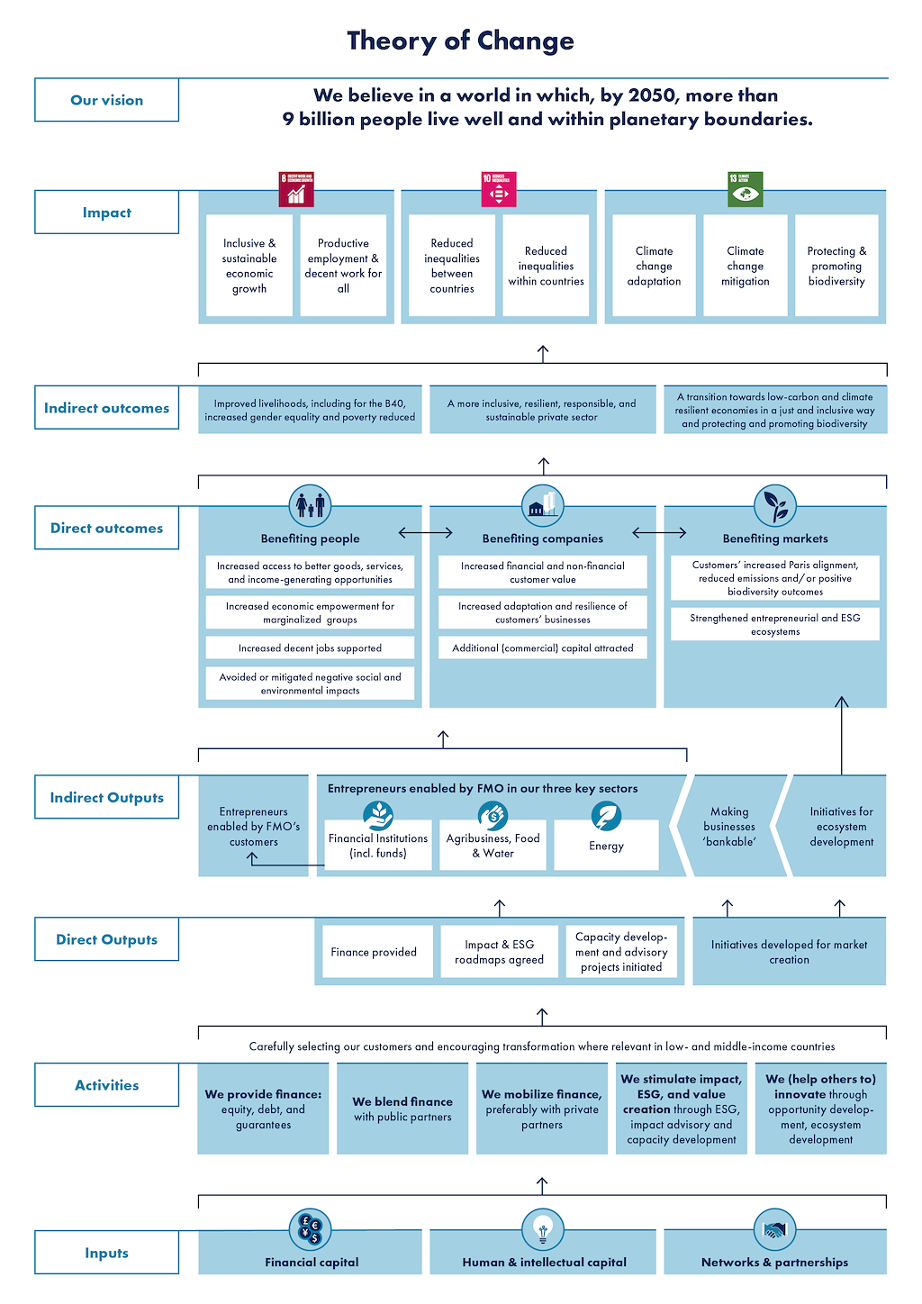 FMO | annual and interim reports